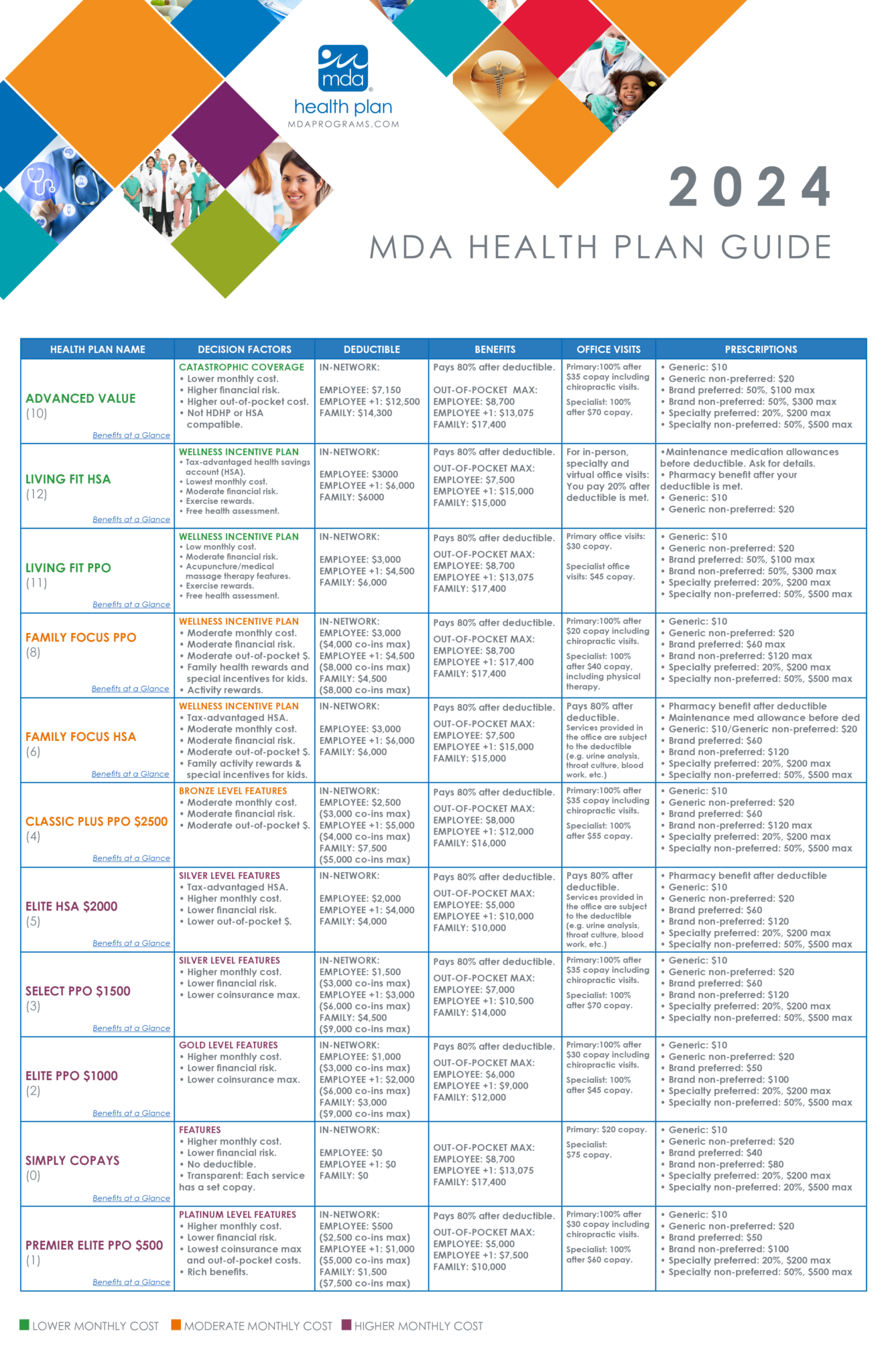 MDA Health Plan - MDA Programs