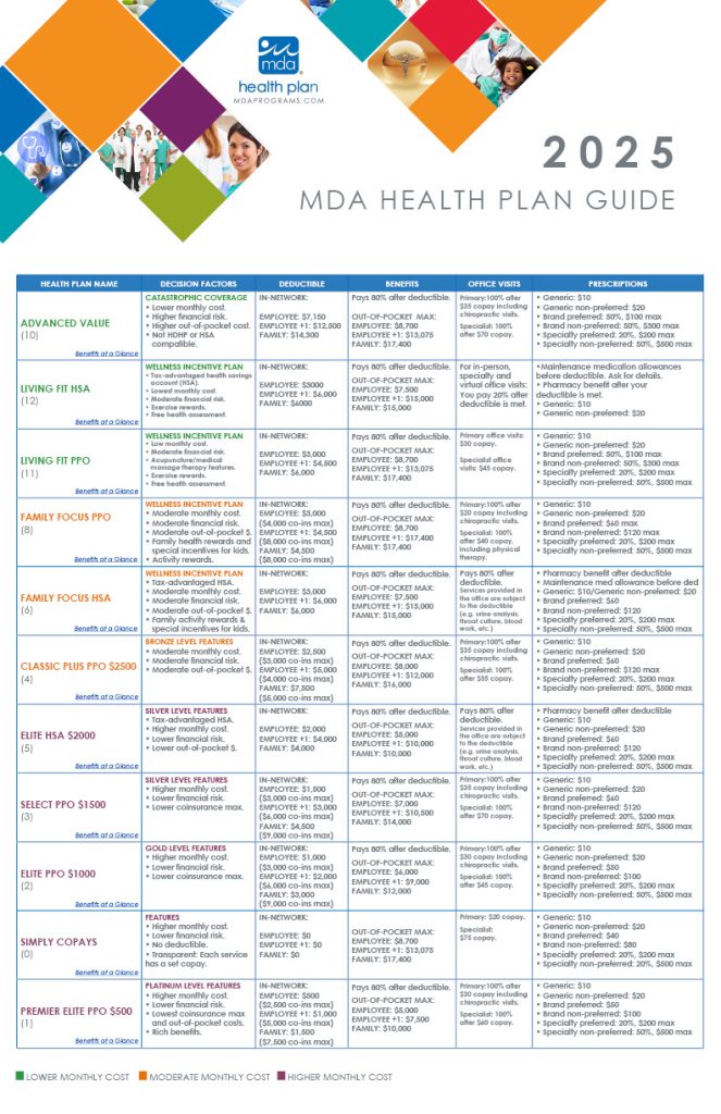 MDA Health Plan - MDA Programs